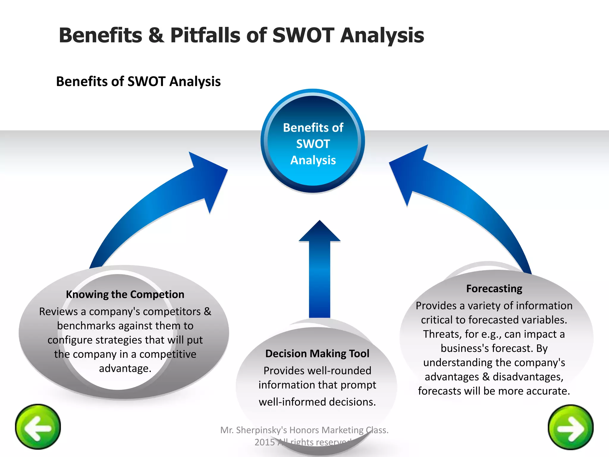 SWOT-Analysis.pptx
