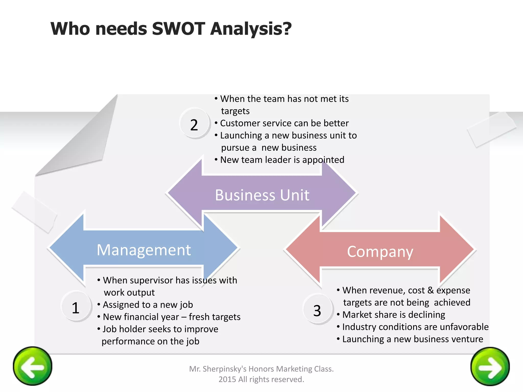 SWOT-Analysis.pptx