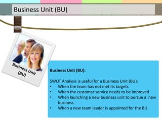 SWOT-Analysis.pptx