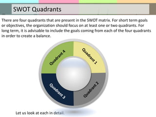 SWOT-Analysis.pptx