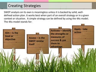 SWOT-Analysis.pptx