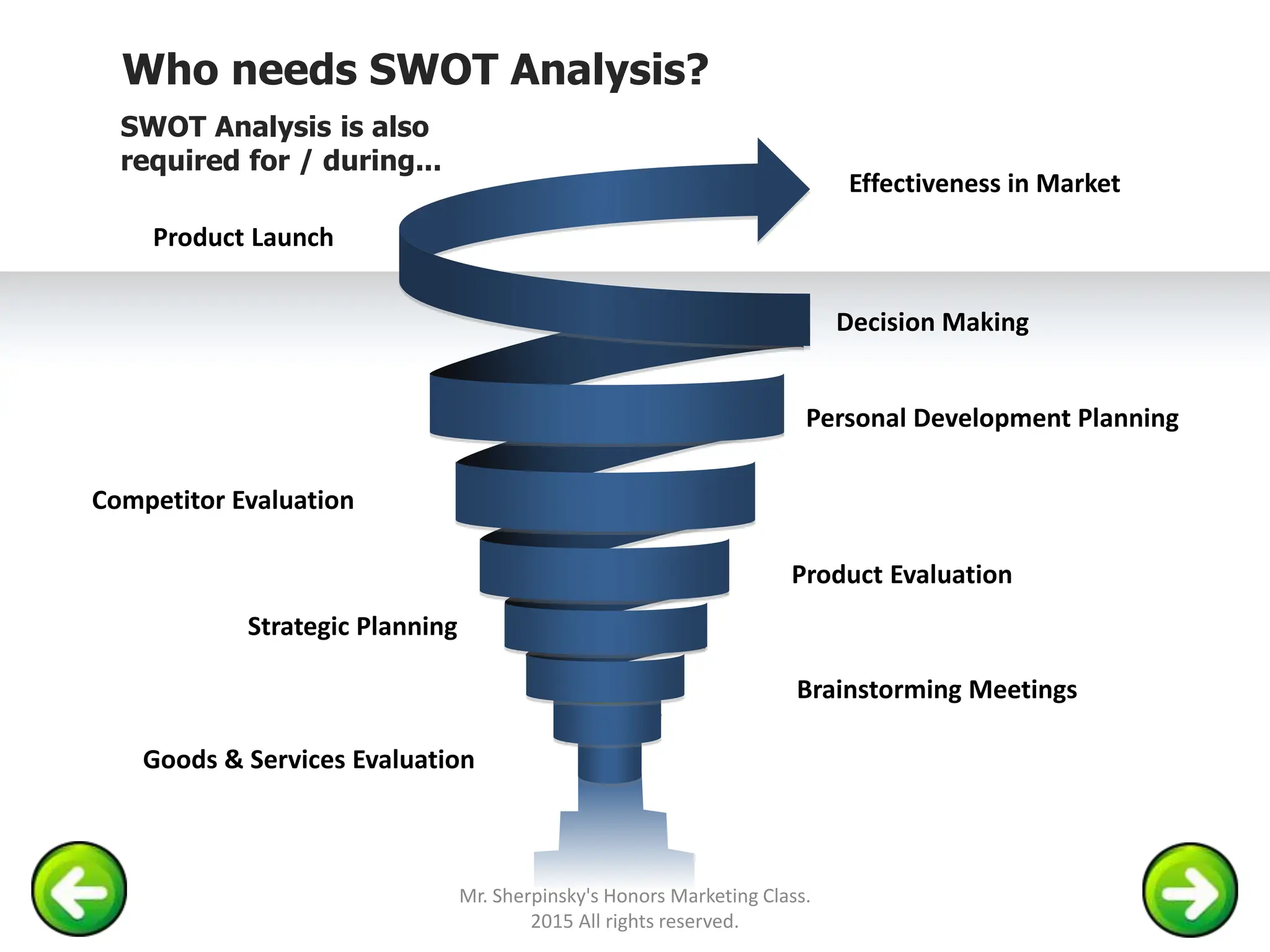 SWOT-Analysis for strategic plans .pptx