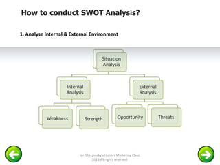 SWOT-Analysis for strategic plans .pptx
