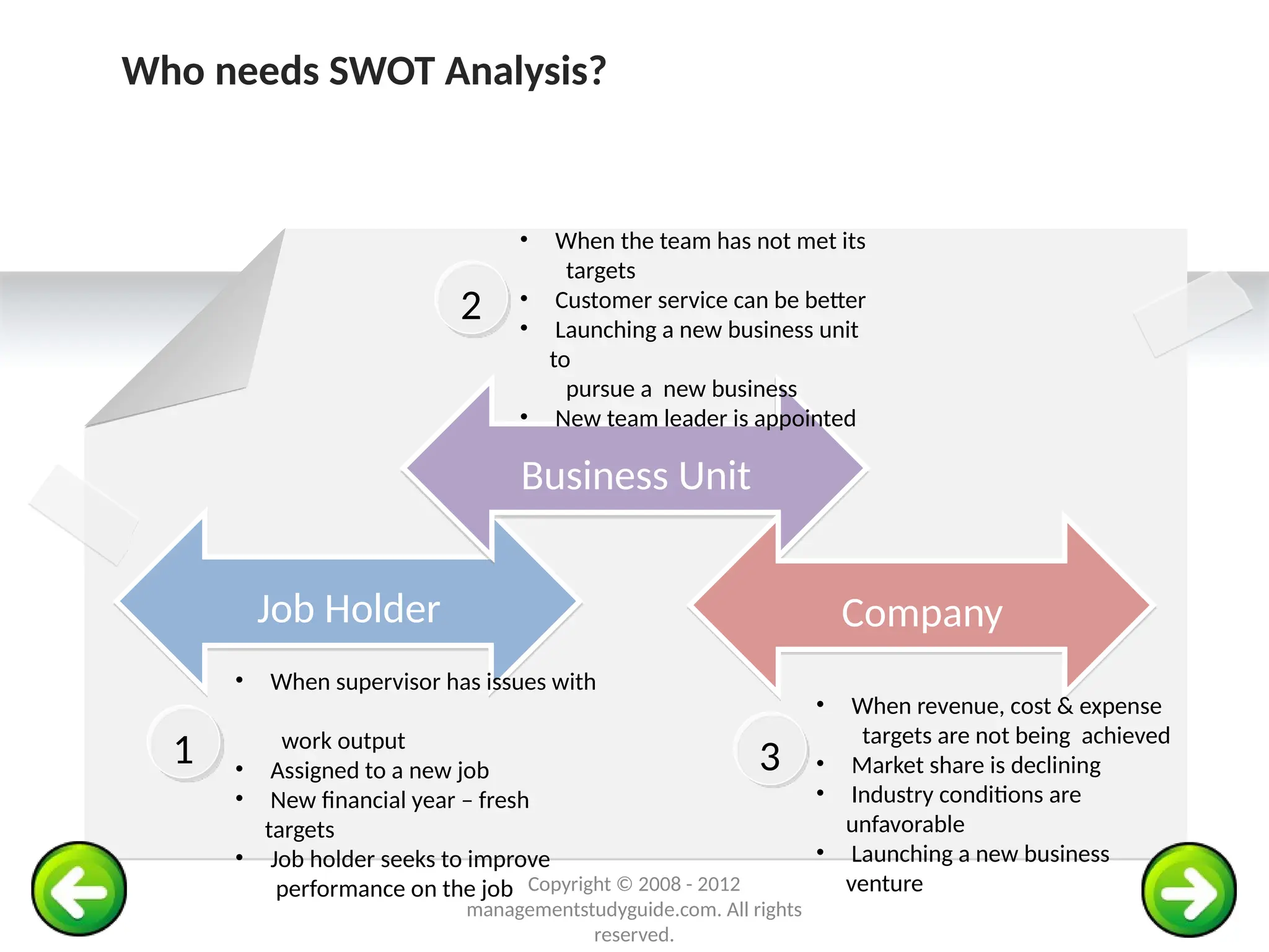 SWOT-Analysis. analisa swot kekuatan kelemahan ancaman tantangan | PPT