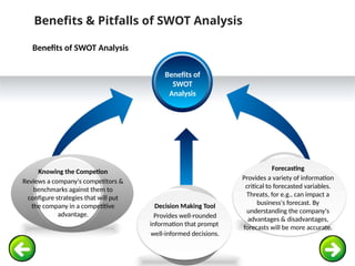 SWOT-Analysis Powerpoint Presentation.ppt