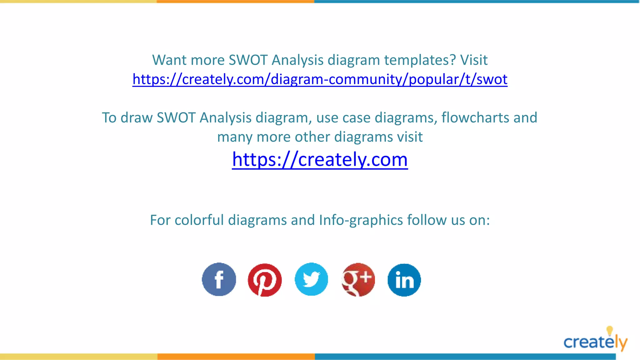 SWOT Analysis Example Diagrams with Editable Templates | PPT