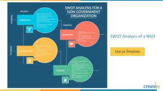 SWOT Analysis Example Diagrams with Editable Templates | PPT