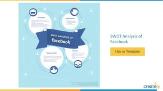 SWOT Analysis Example Diagrams with Editable Templates | PPT
