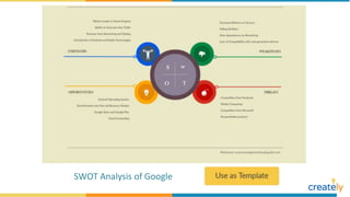 SWOT Analysis Example Diagrams with Editable Templates | PPT