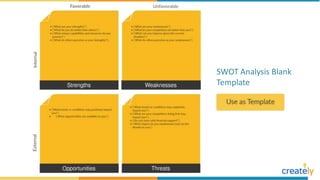 SWOT Analysis Example Diagrams with Editable Templates | PPT