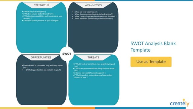 SWOT Analysis Example Diagrams with Editable Templates | PPT