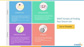 SWOT Analysis Example Diagrams with Editable Templates | PPT