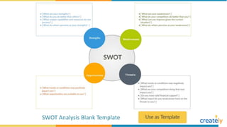 SWOT Analysis Example Diagrams with Editable Templates | PPT