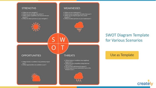 SWOT Analysis Example Diagrams with Editable Templates | PPT