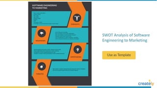 SWOT Analysis Example Diagrams with Editable Templates | PPT