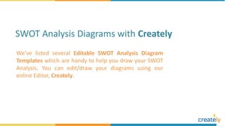 SWOT Analysis Example Diagrams with Editable Templates | PPTX