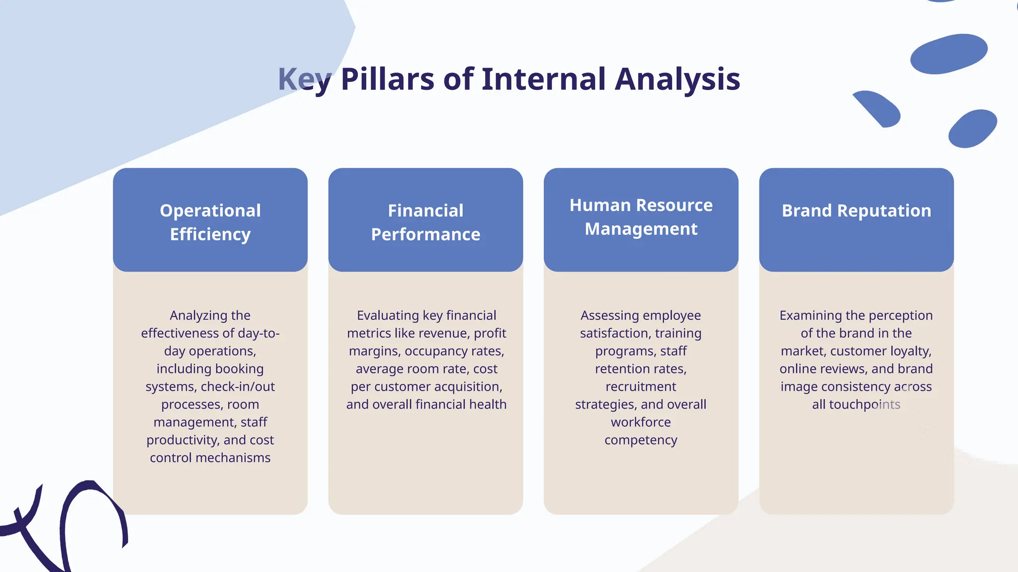 SWOT ANALYSIS-INTERNAL ANALYSIS IN HOSPITALITY INDUSTRY.pptx
