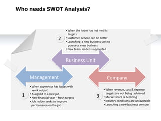 SWOT-Analysis-ppt123466789111213141.pptx