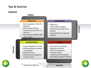 Swot analysis(1) | PPSX