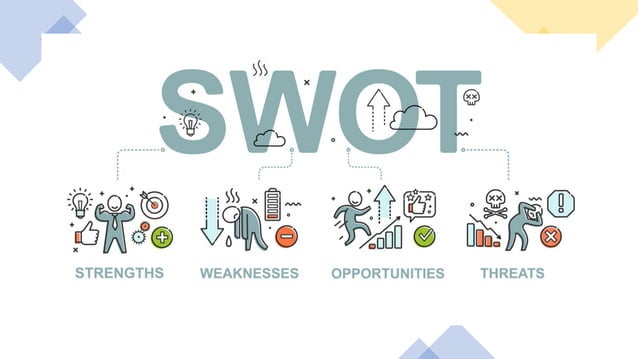 SWOT ANALYSIS MEANING AND THEIR EXAMPLES | PDF