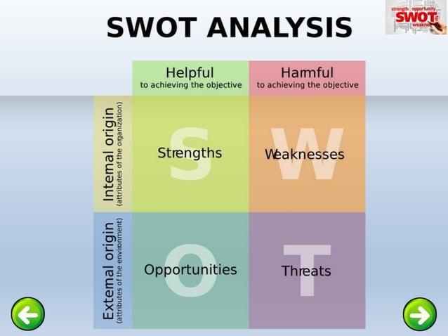 SWOT-Analysis | PPT