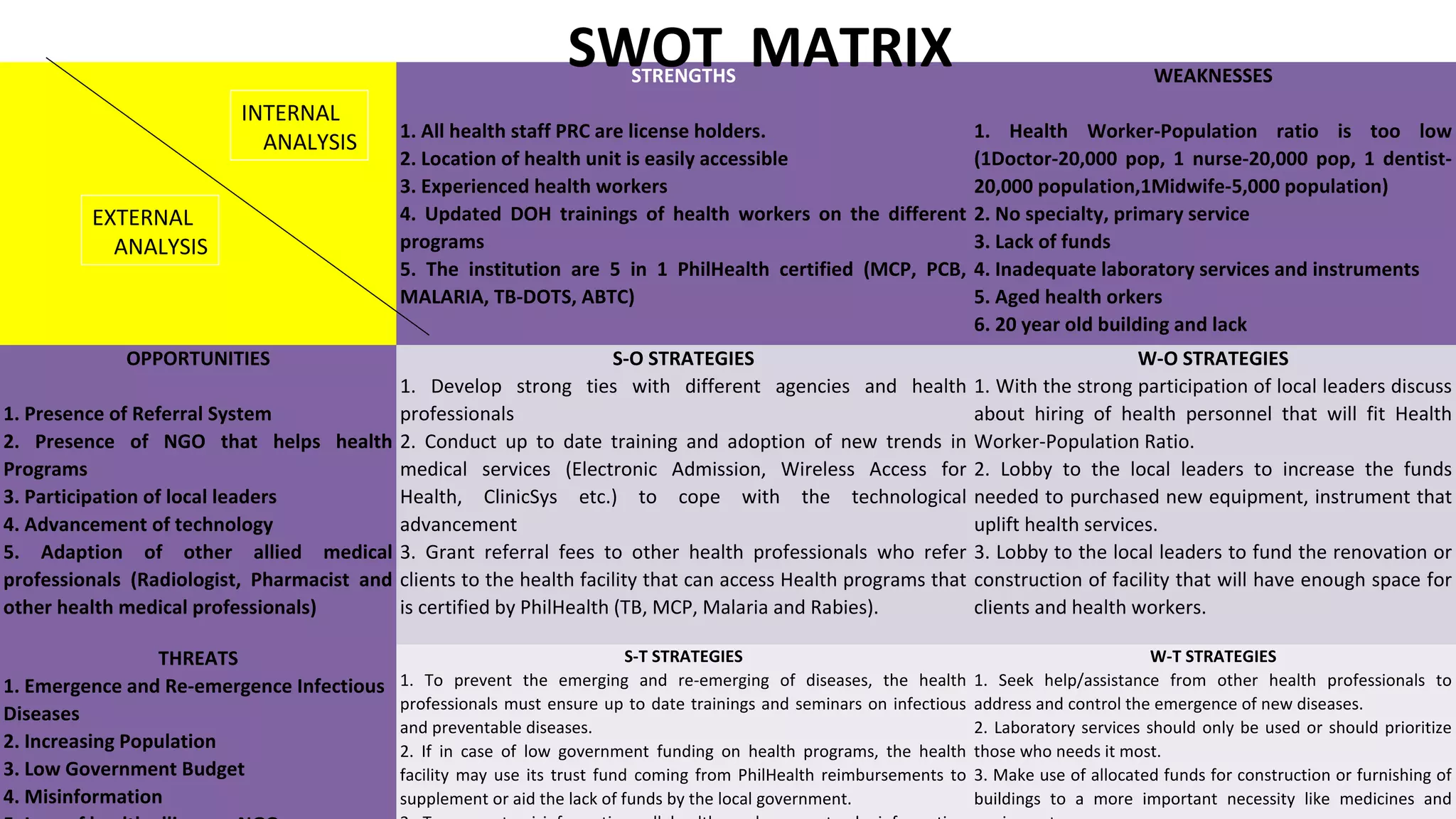 Swot analysis Wworkshop 4,5,6 | PPT