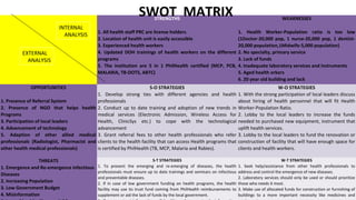 Swot analysis Wworkshop 4,5,6 | PPT