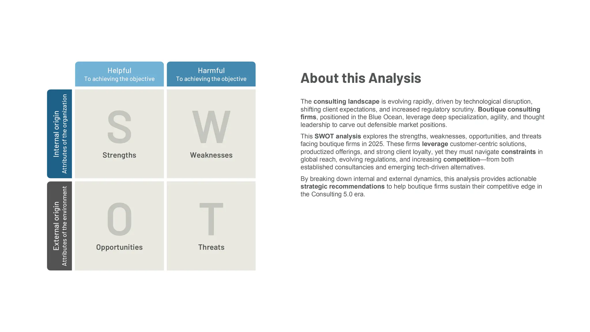 🔹 SWOT Analysis: Boutique Consulting Firms in 2025 🔹 | PDF