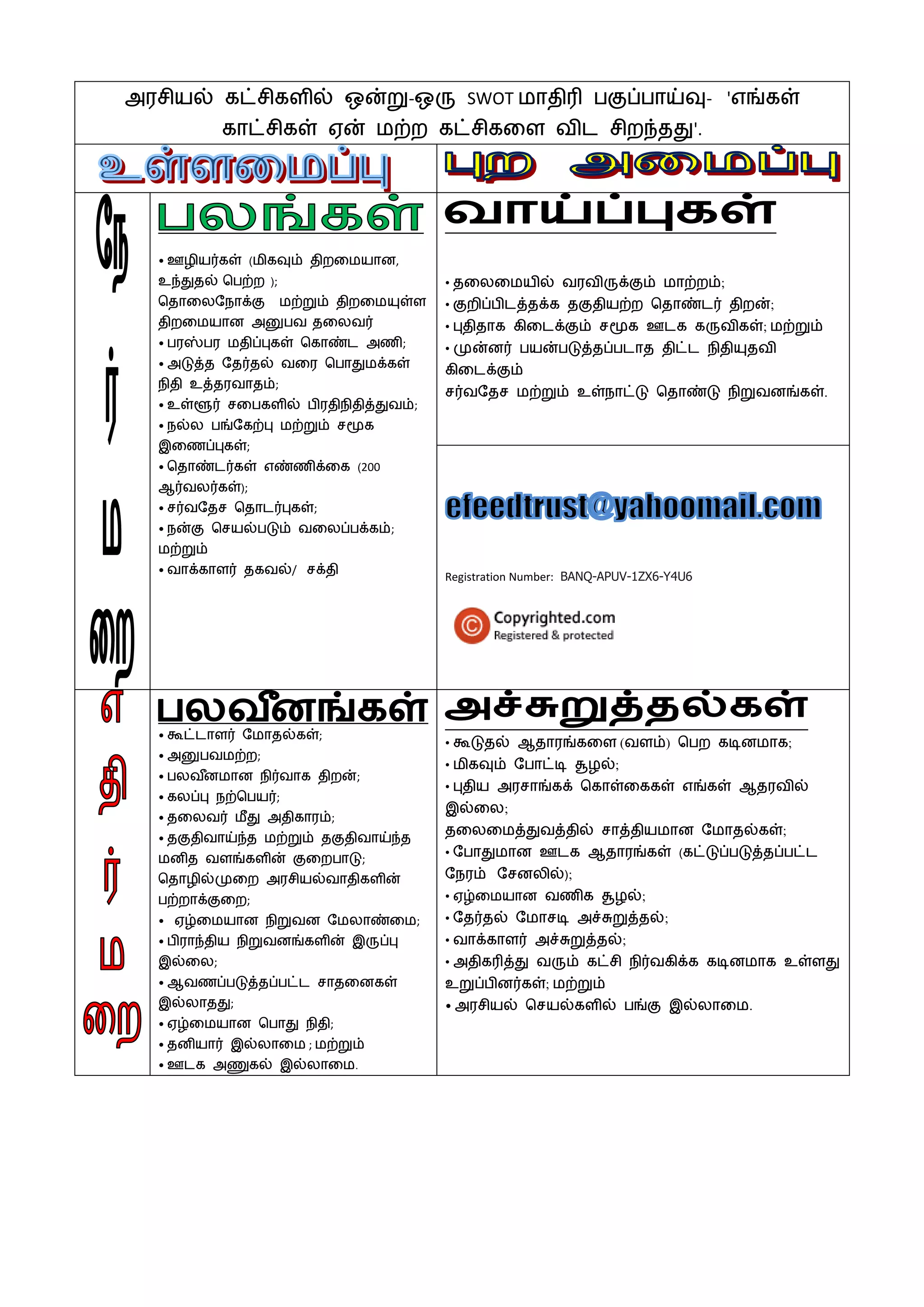 A SWOT analysis Model - political parties. | PDF