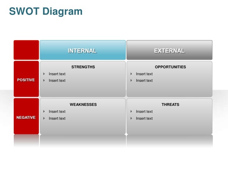 This Diagram Was Created In Conceptdraw Pro Using The Swot
