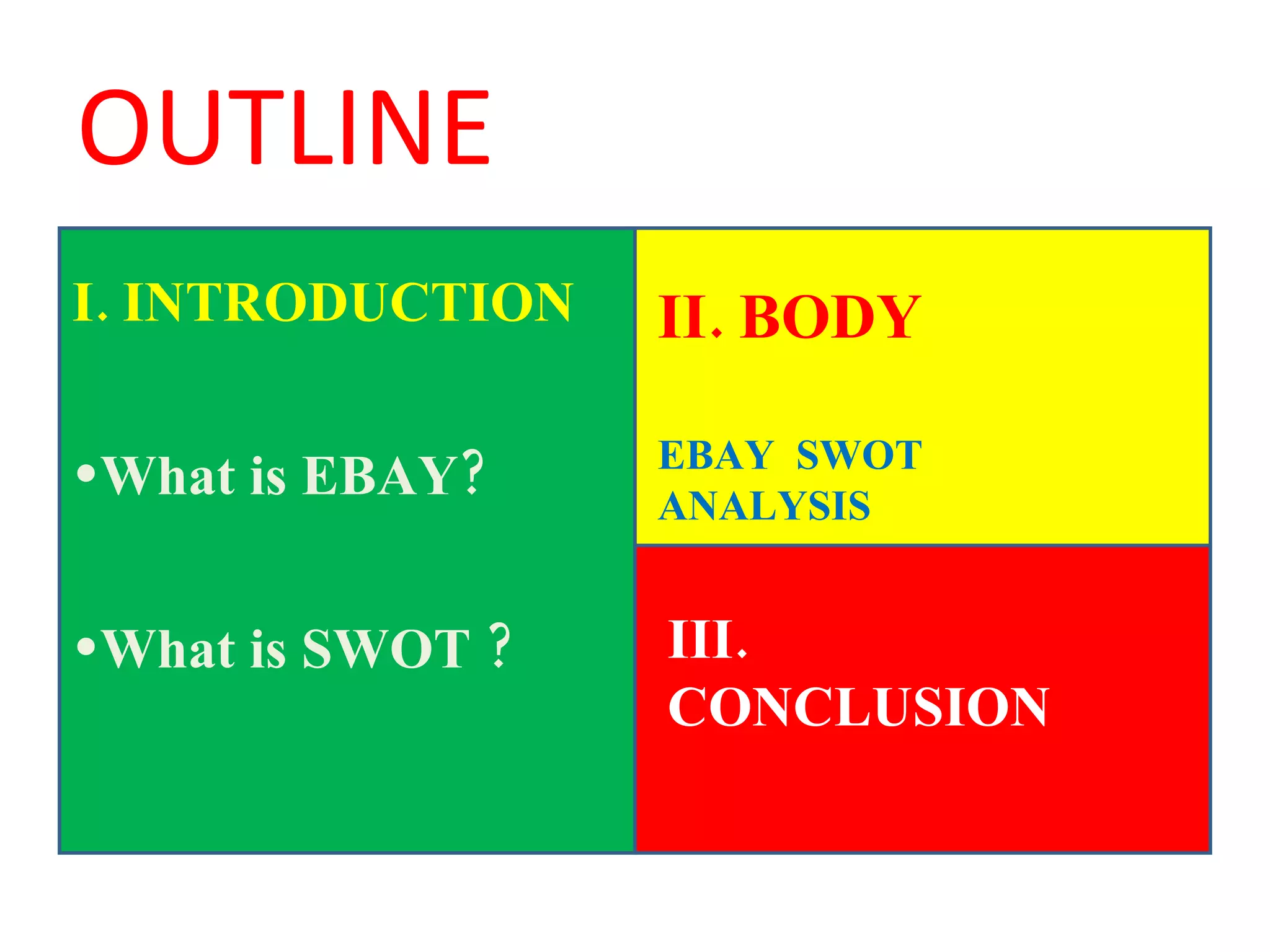 EBAY SWOT ANALYSIS | PPT