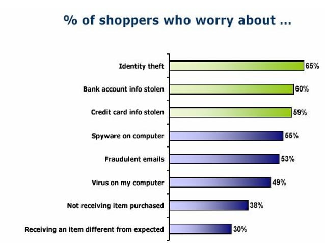 EBAY SWOT ANALYSIS | PPT