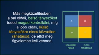 SWOT elemzés - Stratégiai tervezés | PPTX