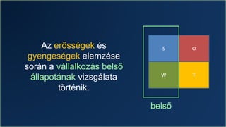 SWOT elemzés - Stratégiai tervezés | PPTX