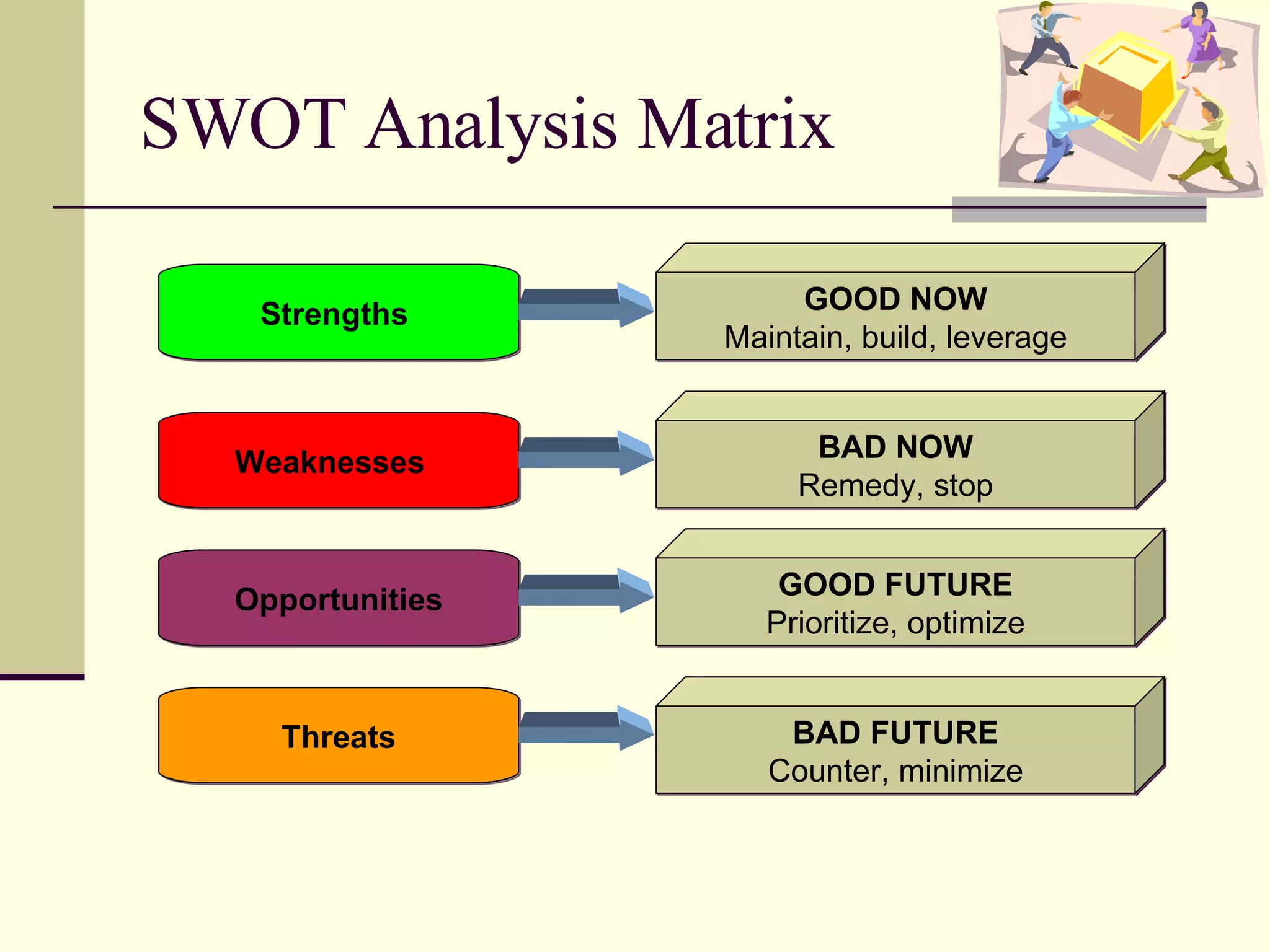 SWOT for Competitive Assessment | PPT
