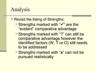SWOT for Competitive Assessment | PPT