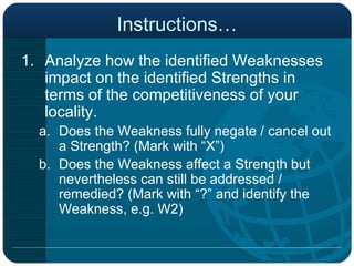 SWOT FOR COMPETITIVE ASSESSMENT | PPT