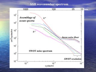 SWOT_Fu_2011_IGARSS.ppt