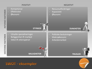 SWOT - gjennomgang av elementer | PPTX