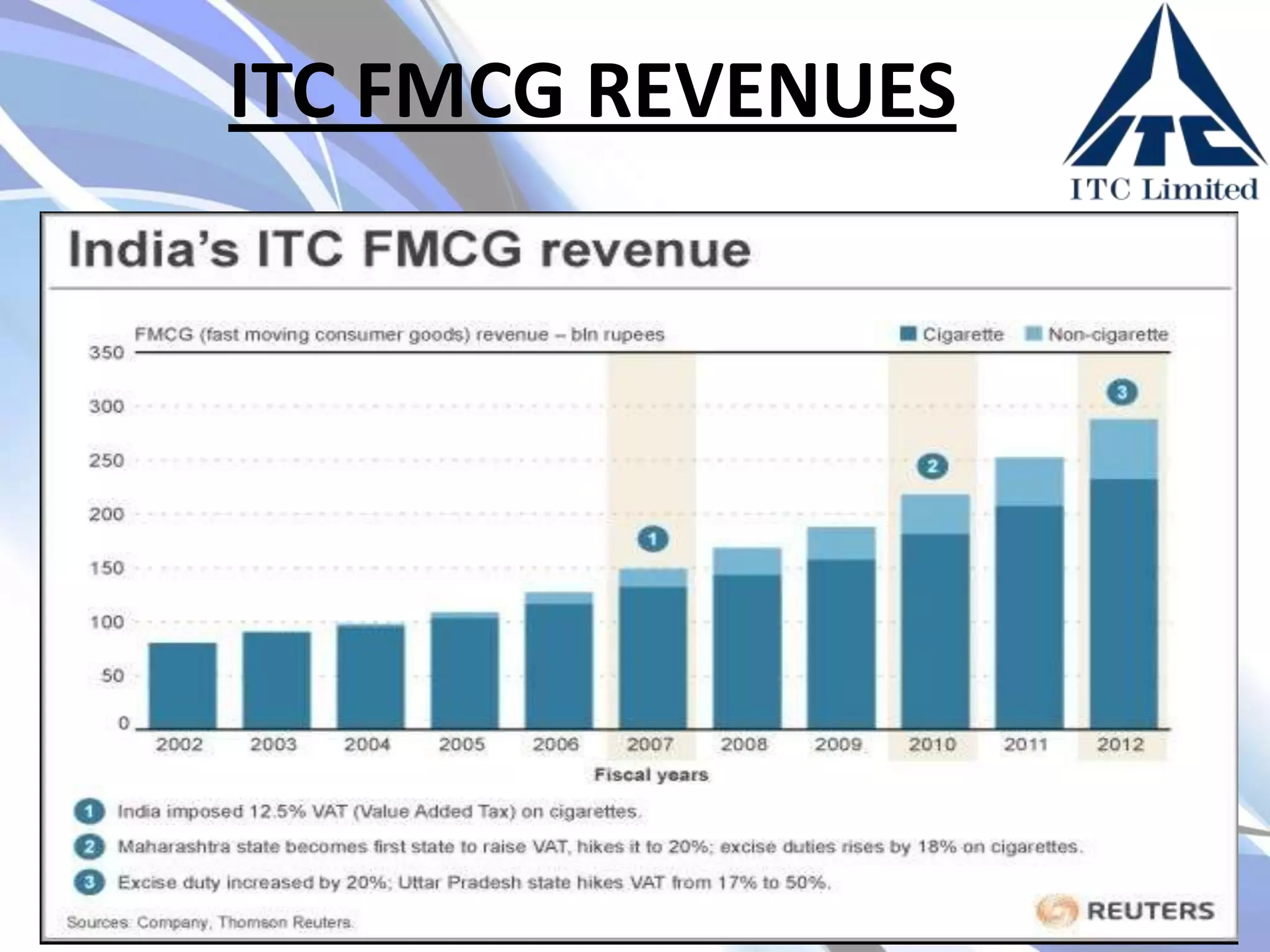 ITC SWOT | PPTX