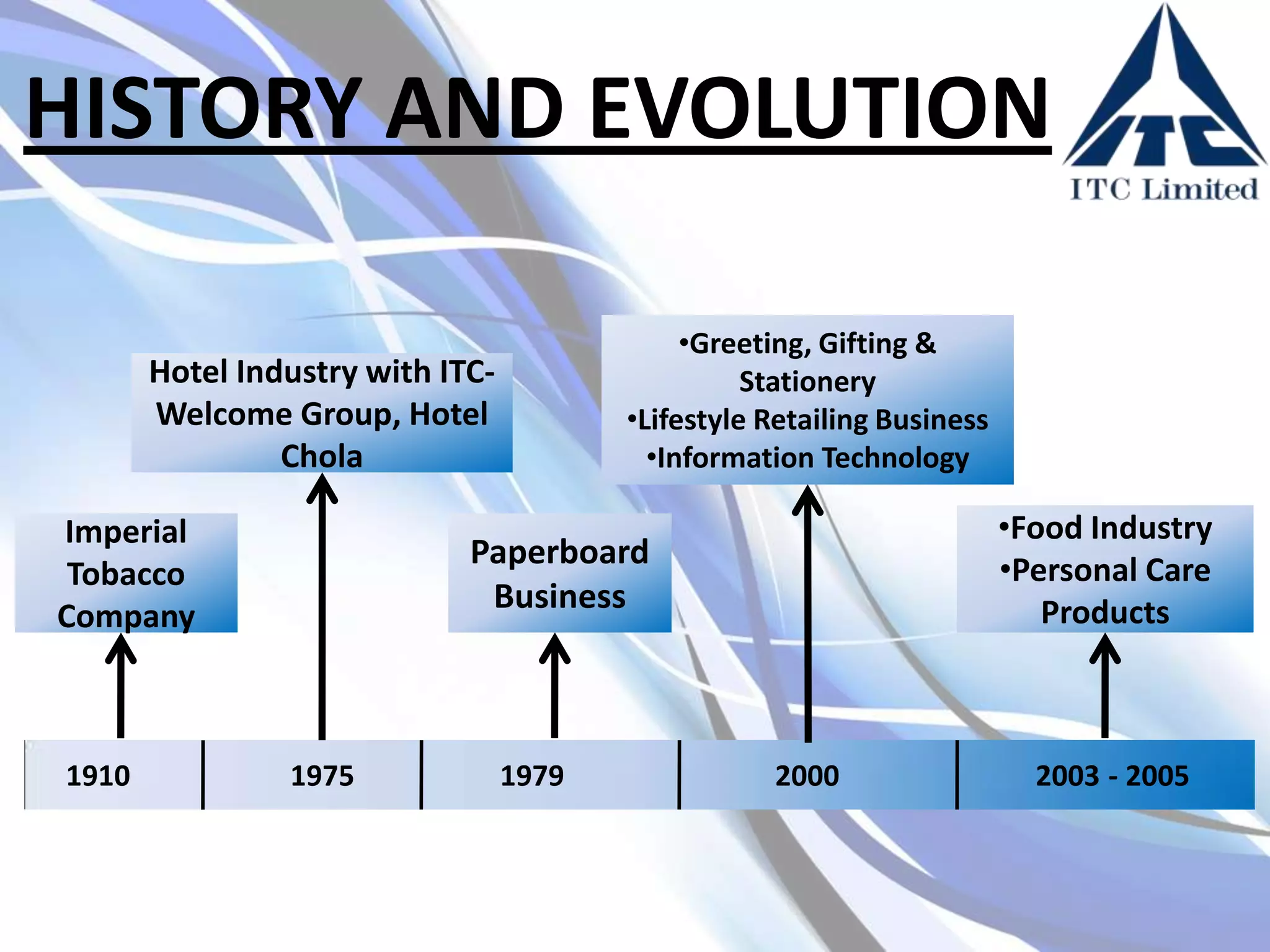 Itc Swot Pptx