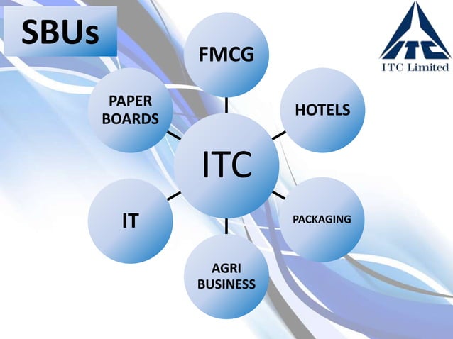 ITC SWOT | PPTX | Illegal Drugs, Tobacco, eCigarettes, Vaping, Alcohol ...