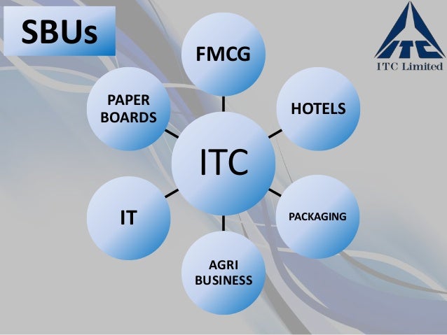 Itc Swot