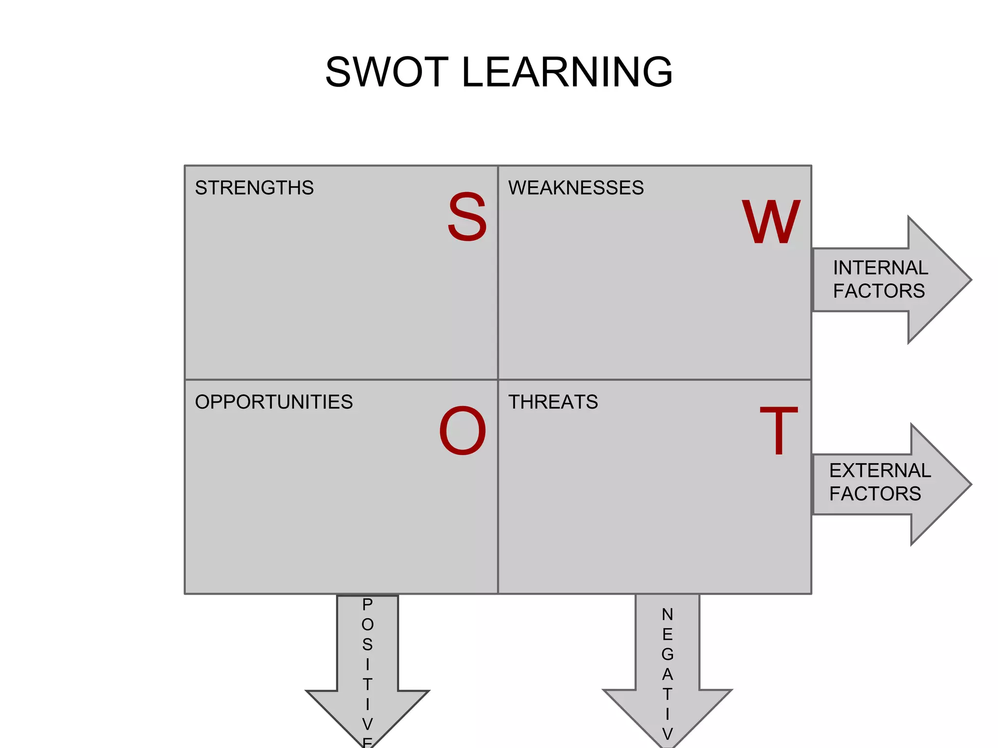 Swot matrix | PPT
