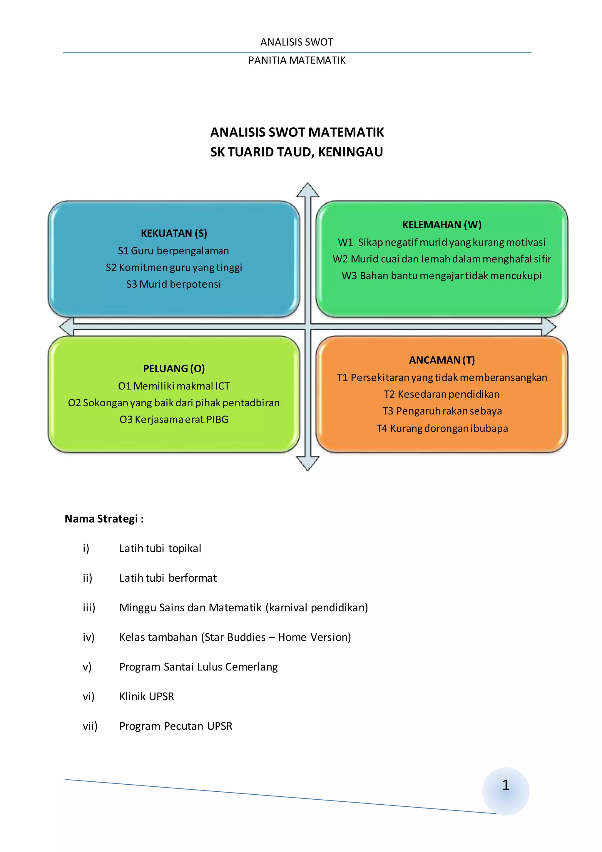 Swot-panitia-matematikshida | DOCX