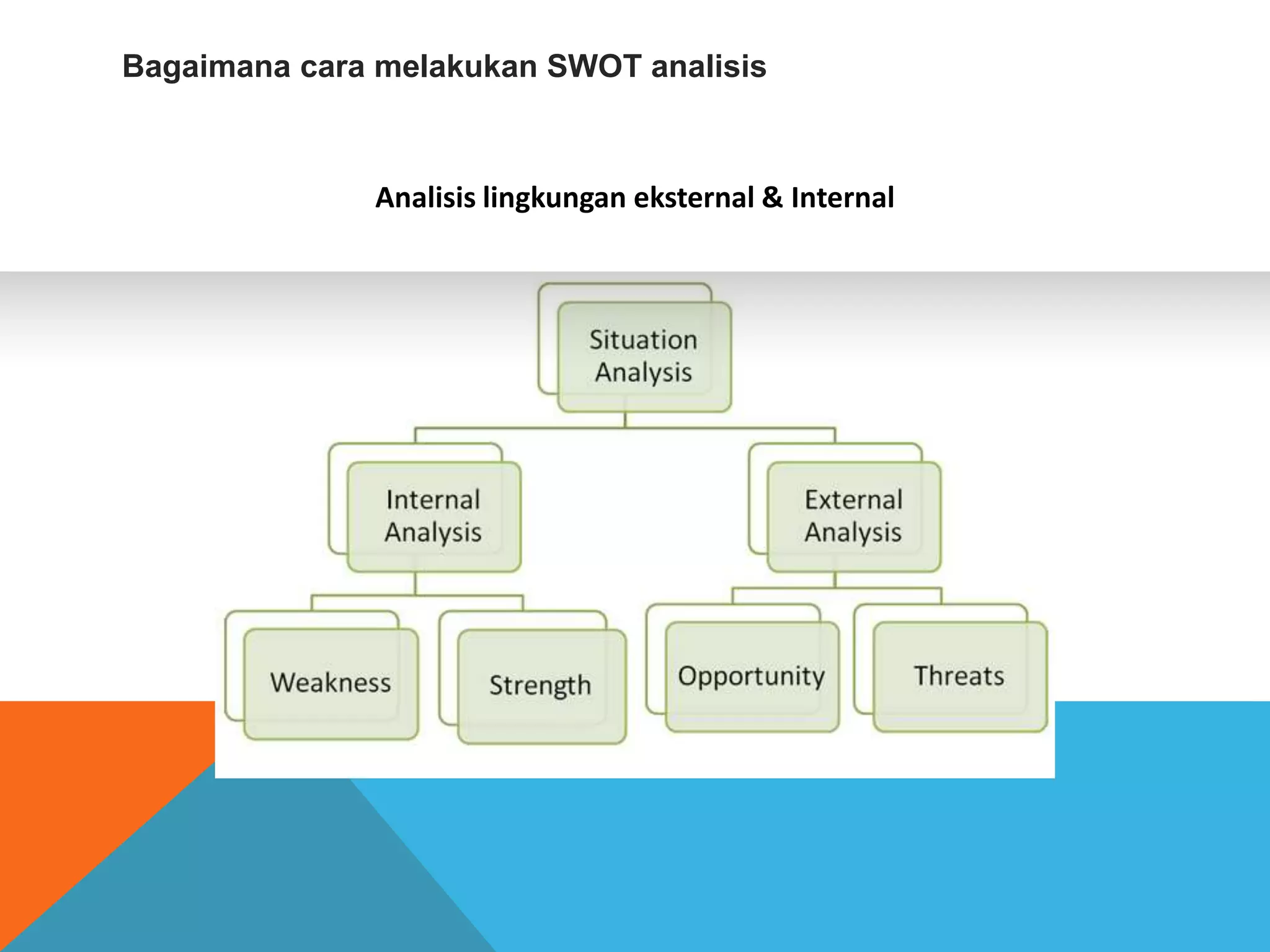 swot - pertemuan ke 3.pptx