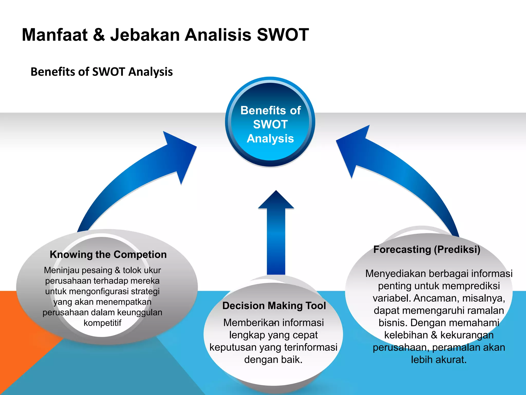 swot - pertemuan ke 3.pptx