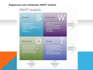 swot - pertemuan ke 3.pptx