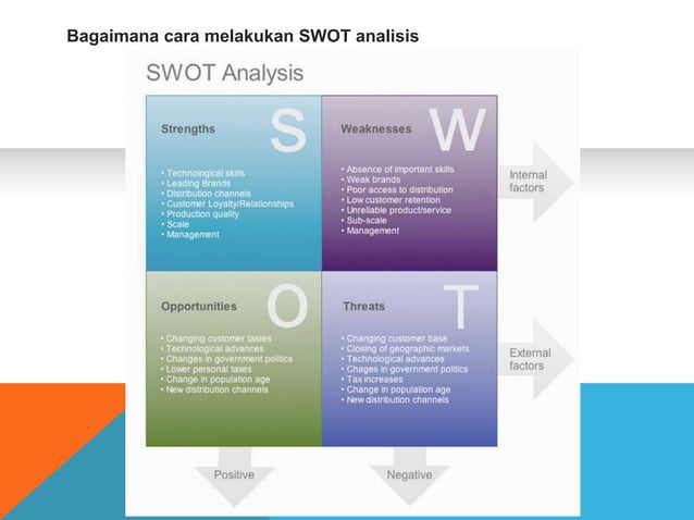 swot - pertemuan ke 3.pptx
