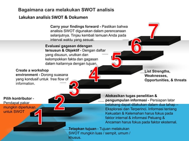 swot - pertemuan ke 3.pptx